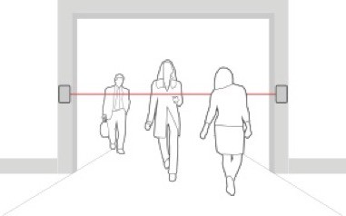 Footfall traffic and people counting: What are they?