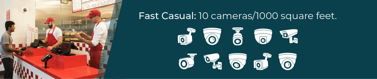 Top restaurant security cameras to use in your business