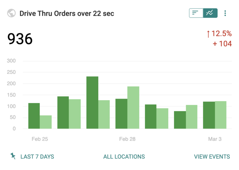 What is exception based reporting and why it matters in security today