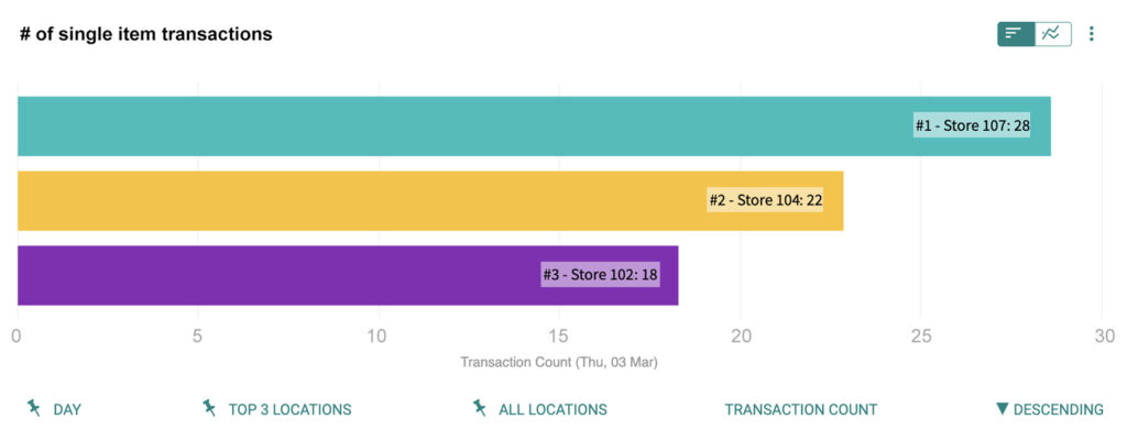 What is exception based reporting and why it matters in security today