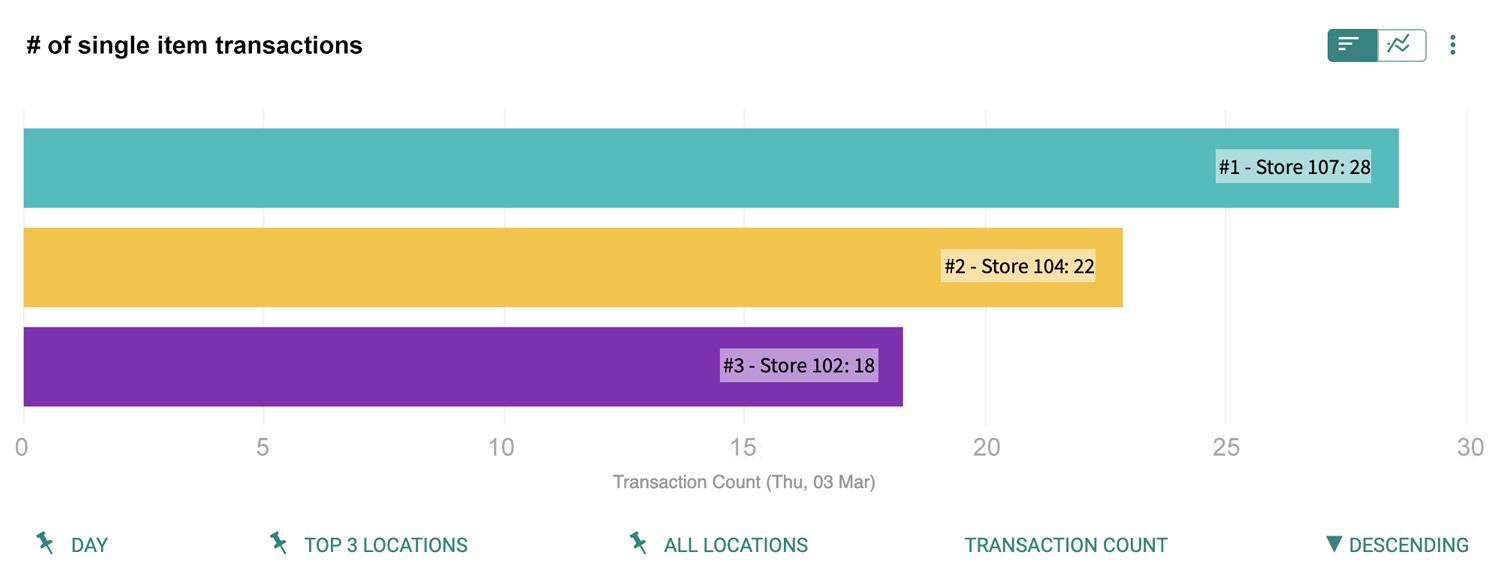 What is exception based reporting and why it matters in security today