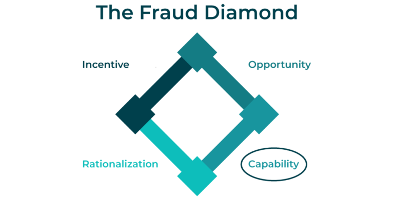 How the theft triangle fuels workplace fraud & what to do about it