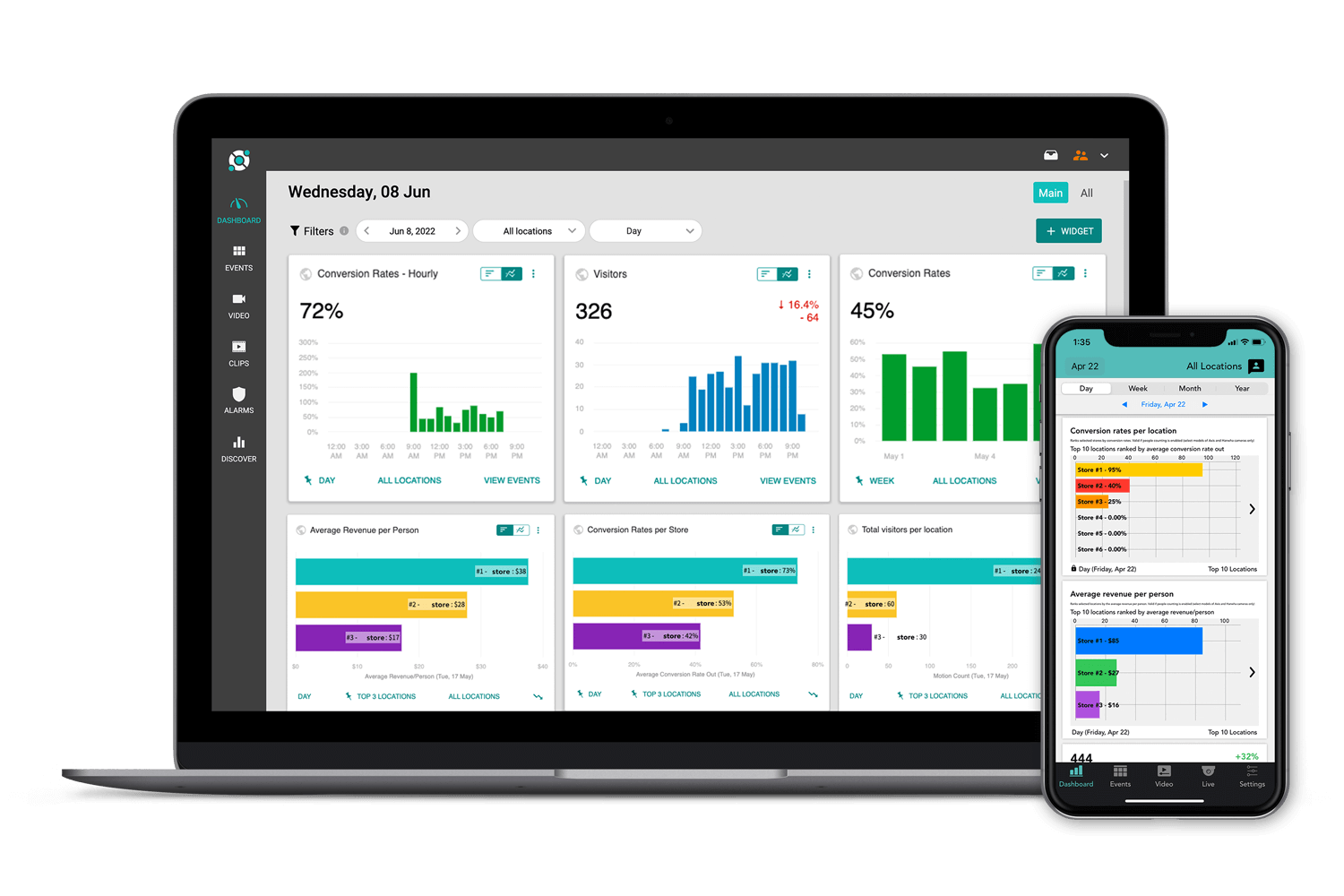 Retail | Cloud Security & Loss Prevention System | Solink
