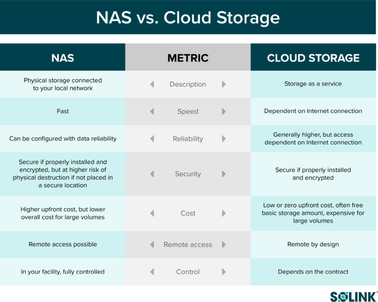 NAS vs. cloud: What are the differences and how to choose