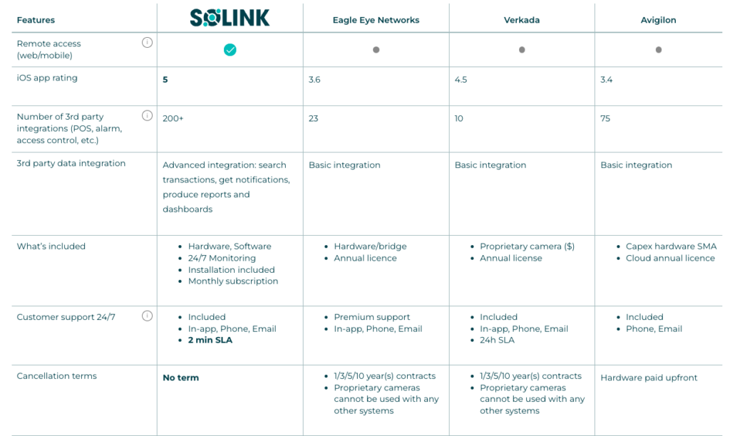 Cloud-Based Security Cameras & Systems for Business: Best List