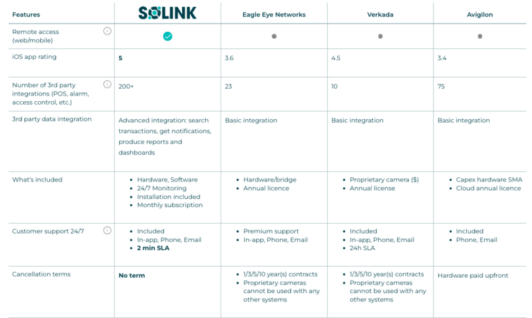 Cloud-Based Security Cameras & Systems for Business: Best List