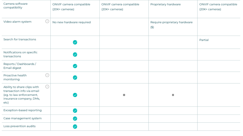 Cloud-Based Security Cameras & Systems for Business: Best List