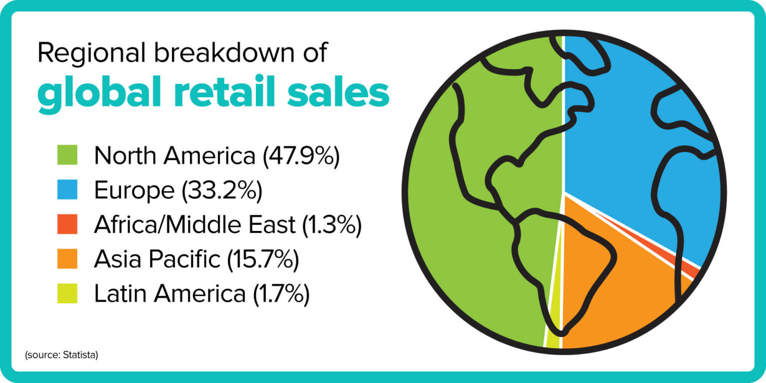 80 retail store statistics that might surprise you