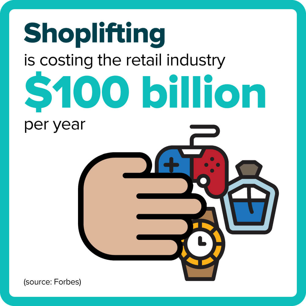 80 retail store statistics that might surprise you