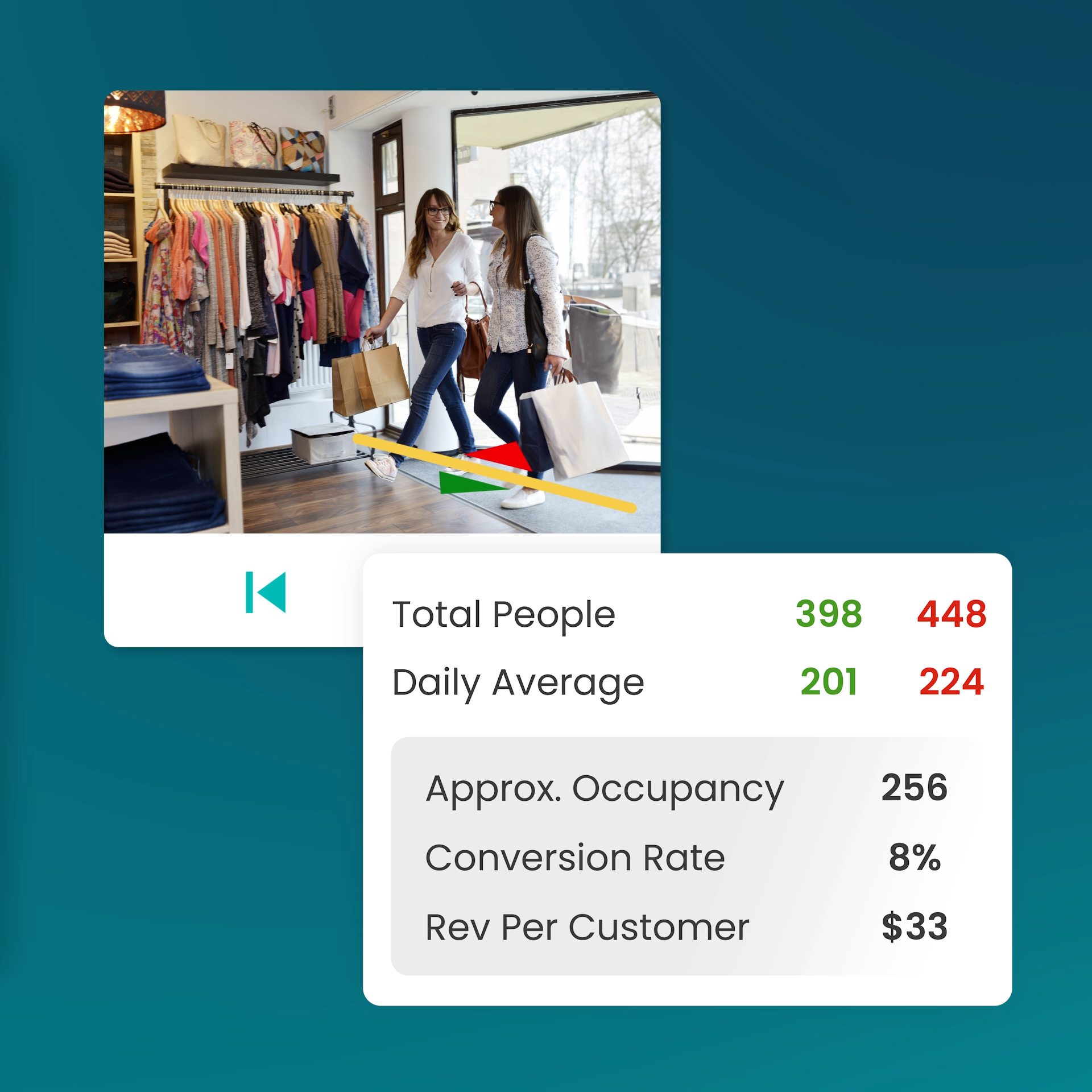 25 ways to increase conversion rate in retail