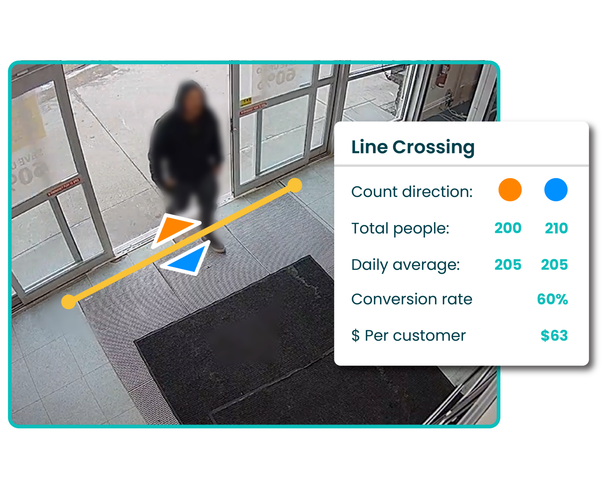 What are the best solutions for retail people counting in 2025?