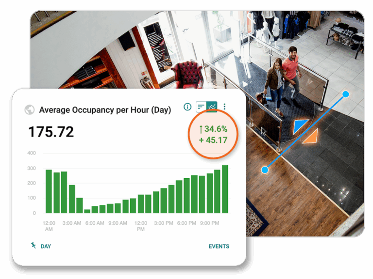 25 top ways to increase conversion rate in retail